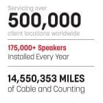 Commercial Sound Systems & Speakers - Mood Media Australia